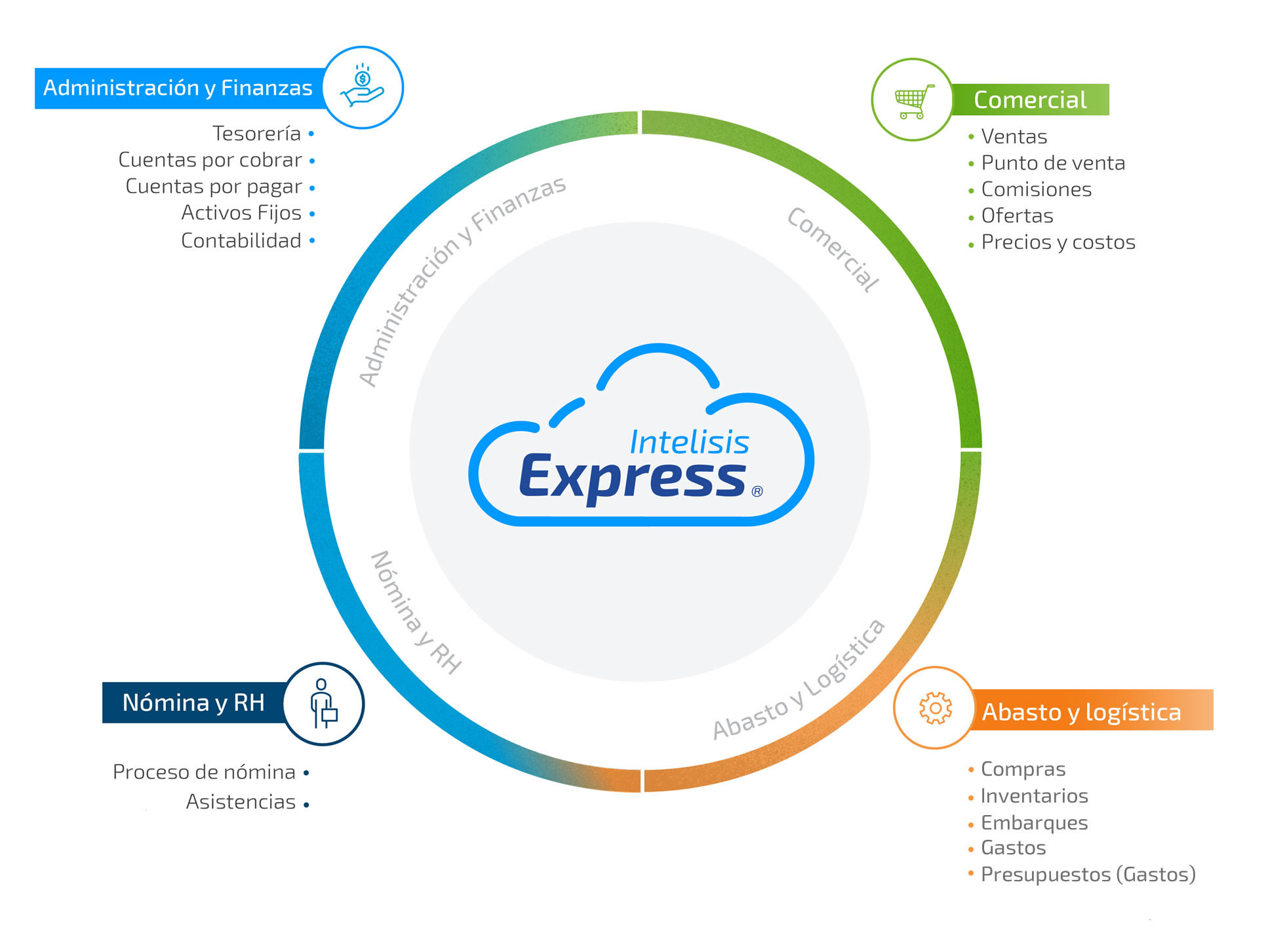 Intelisis Express Solution The Software For Your Business